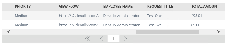 28. Create the Expense Claim Report Composite SmartObject
